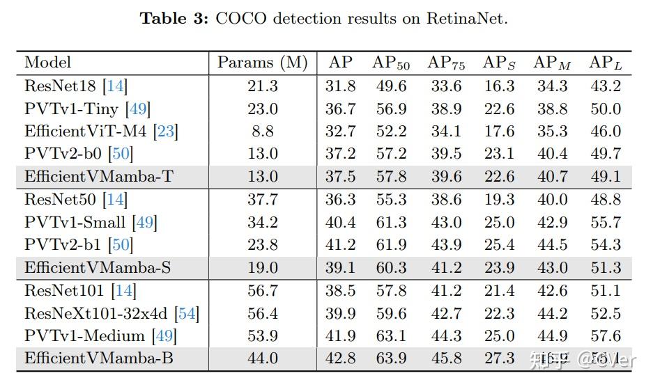 EfficientVMamba：轻量级视觉Mamba来了！全新Atrous选择性扫描 - 知乎