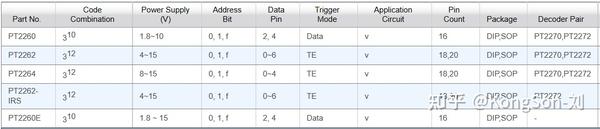 普诚PT2272\PT2262——编码解码芯片 - 知乎