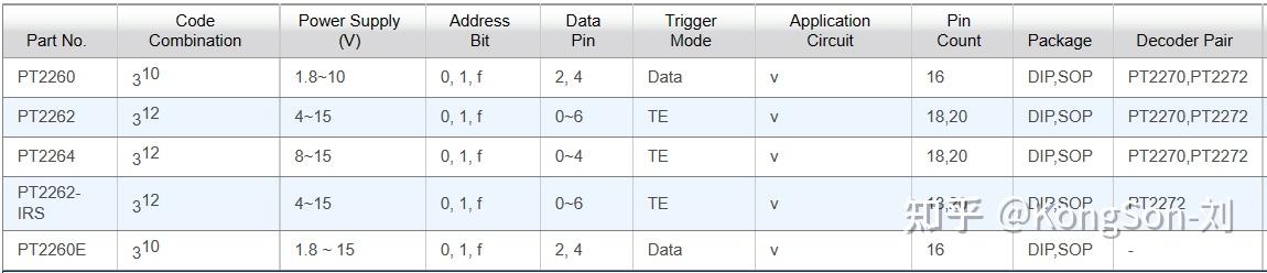 普诚PT2272\PT2262——编码解码芯片 - 知乎