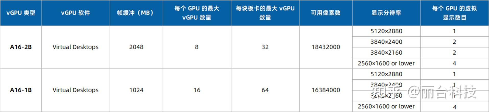 虚拟化教程（3）：NVIDIA vGPU 软件之 vPC、vApps - 知乎