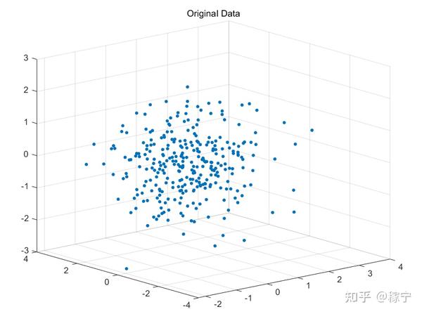 MATLAB | PCA & T-SNE降维及评估指标对比 - 知乎