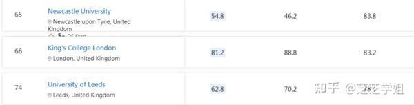 2023年QS雇主声誉英国大学排名！牛剑满分，G5霸榜！ - 知乎