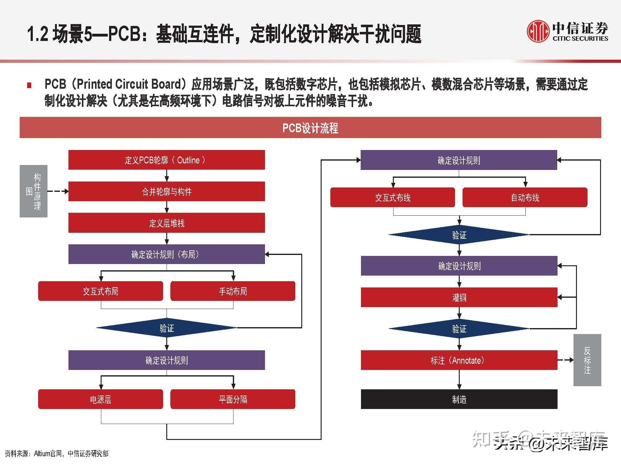 EDA行业深度报告：全定制IC设计研究框架 - 知乎