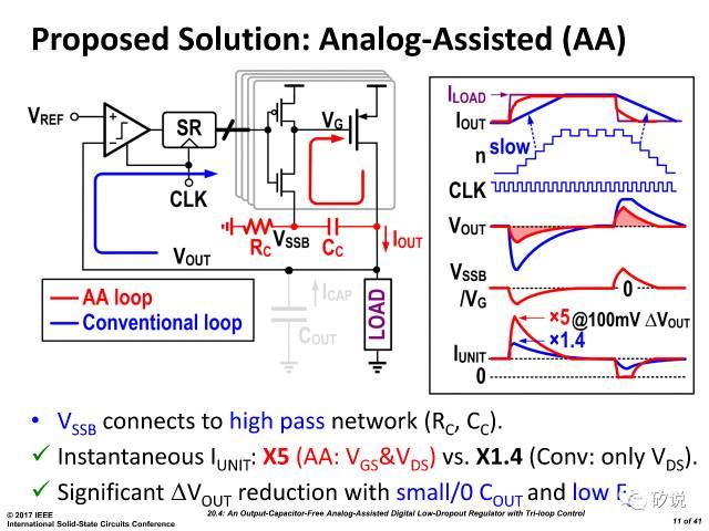 合体！模拟-数字电路(1)——写Verilog设计模拟电路 - 知乎