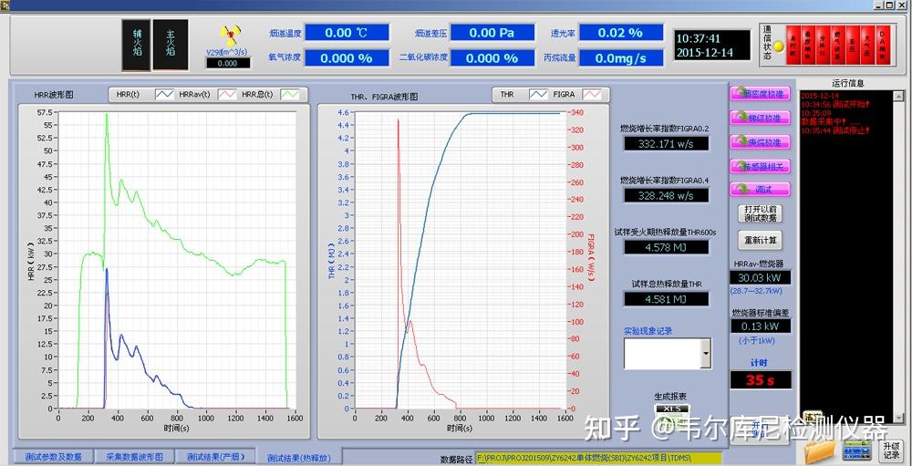WK5001-PC 建筑材料或制品的单体燃烧试验机 - 知乎