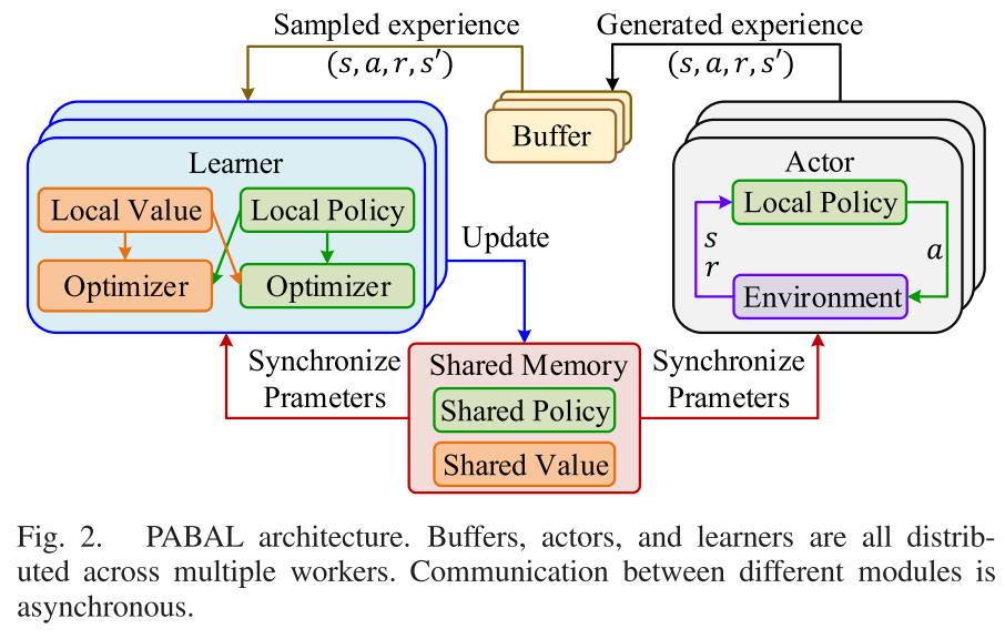 21trans:DSAC: Off-policy reinforcement learning for addressing value estimation errors - 知乎