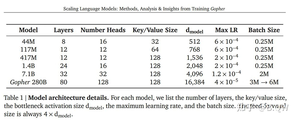 【自然语言处理】【大模型】DeepMind的大模型Gopher - 知乎