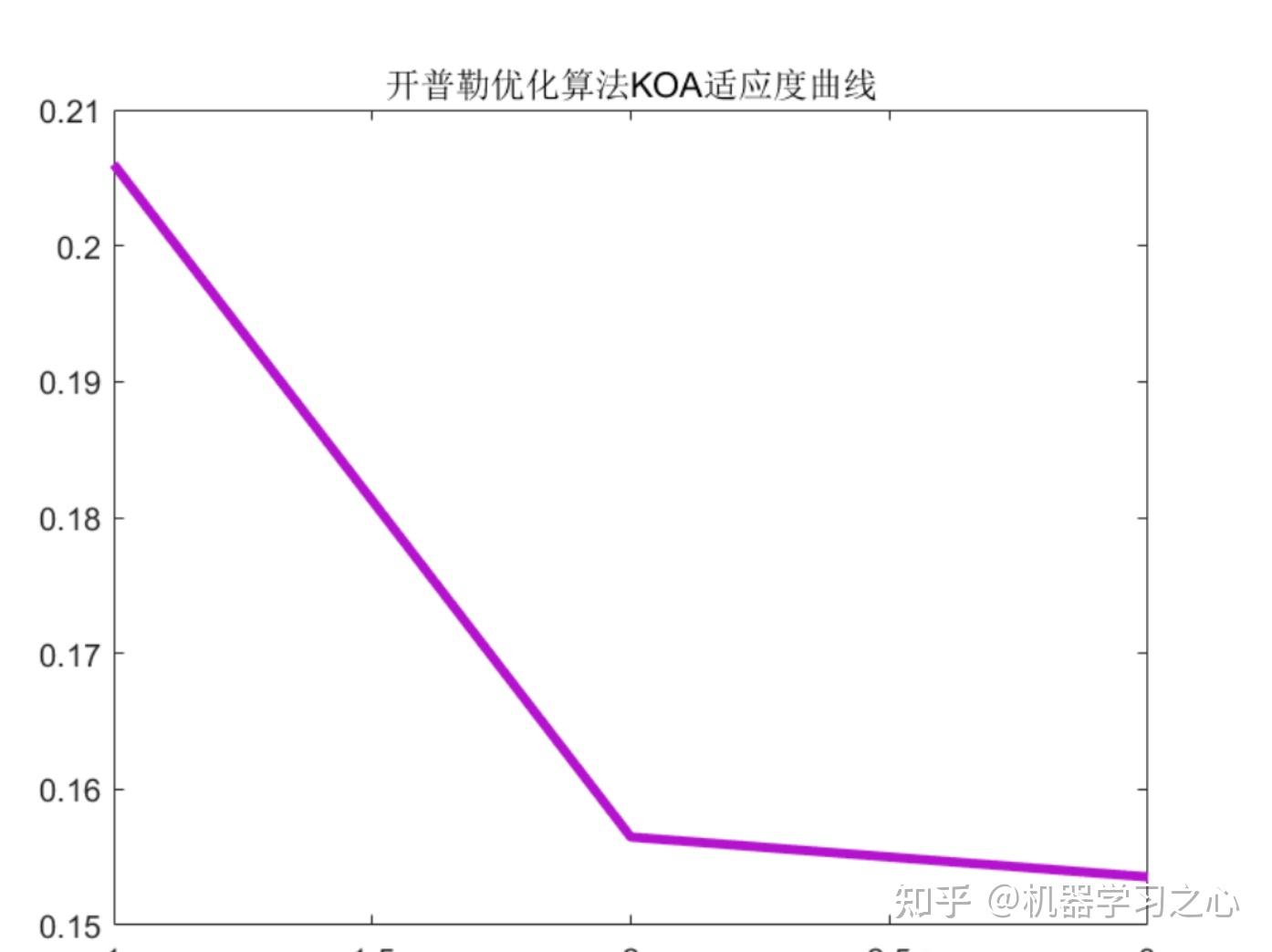 SCI一区级 | Matlab实现KOA-CNN-BiLSTM-Mutilhead-Attention开普勒算法优化卷积双向长短期记忆神经网络融合多头注意力机制多变量多步时间序列预测 - 知乎