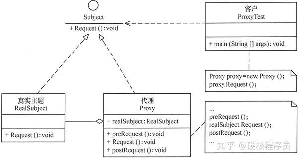 架构师必修设计模式——结构型模式 知乎