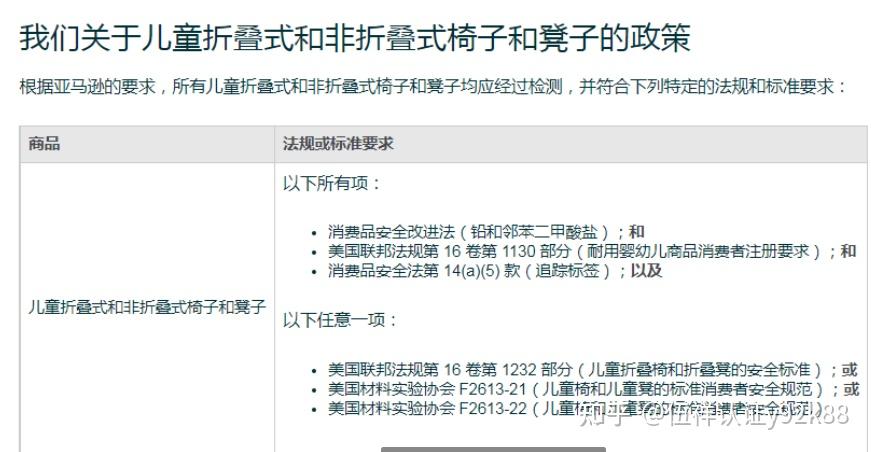 亚马逊儿童折叠式和非折叠式椅子和凳子16cfr1232测试 ASTM F2613报告标准 - 知乎