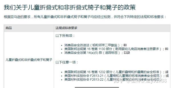 亚马逊儿童折叠式和非折叠式椅子和凳子16cfr1232测试 ASTM F2613报告标准 - 知乎