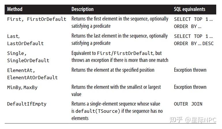 9. LINQ操作符_07_聚合 - 知乎