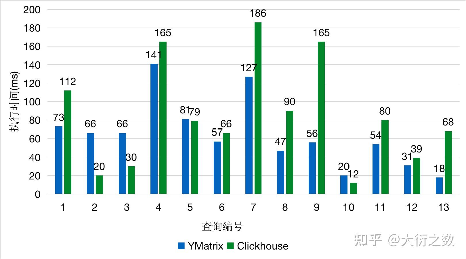 YMatrix: 高性能时序数据库引擎的技术实践 - 知乎