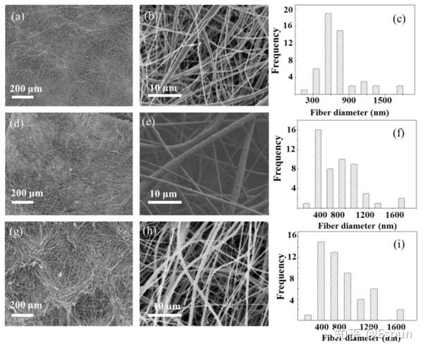 精选！静电纺PVDF纳米纤维近期研究进展 - 知乎