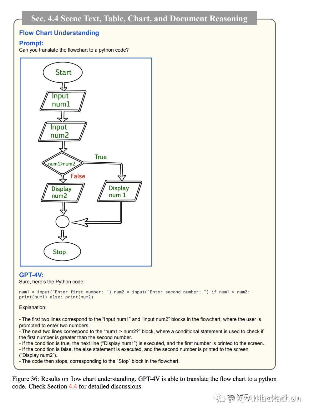 必看：微软166页论文解读 GPT-4V 全文翻译《多模态的新时代》The Dawn of LMMs: Preliminary ...