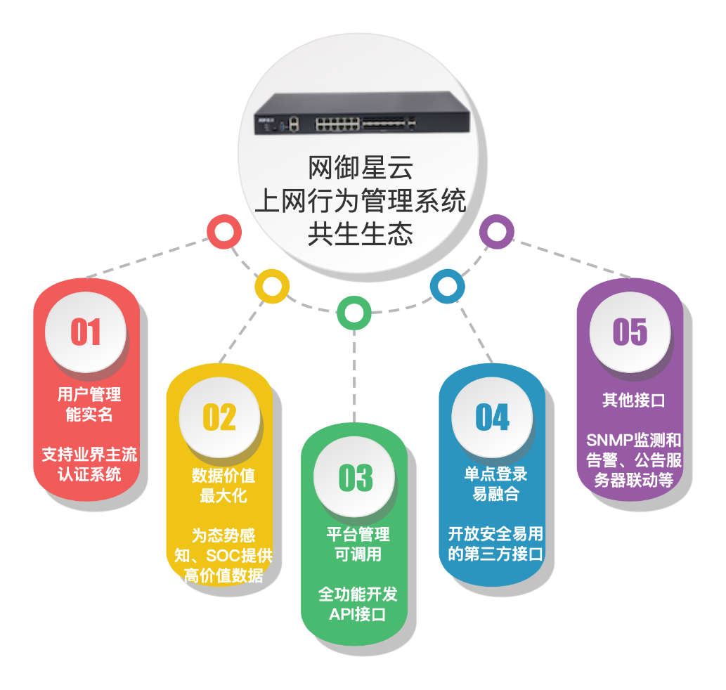 和合共生，网御星云构筑上网行为管理新生态 知乎 
