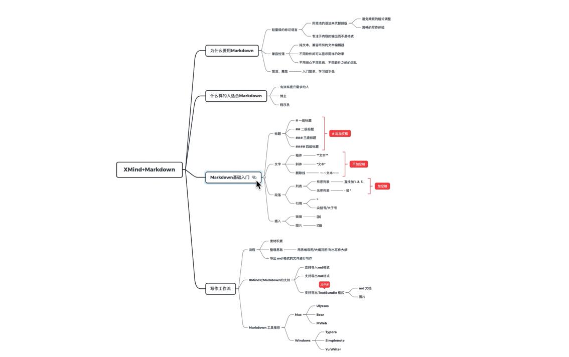 不想做PPT? 试试用XMind进行思维演示 - 知乎