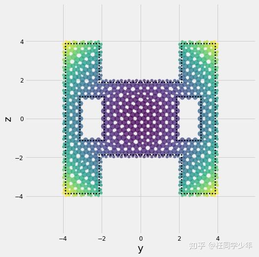 轻松划分你的OpenSees纤维截面 - 知乎