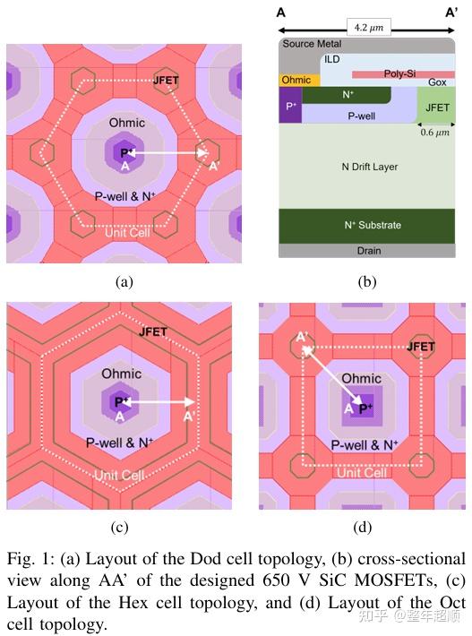 SiC MOSFET Topology 2#：新型拓扑的优势及风险 - 知乎