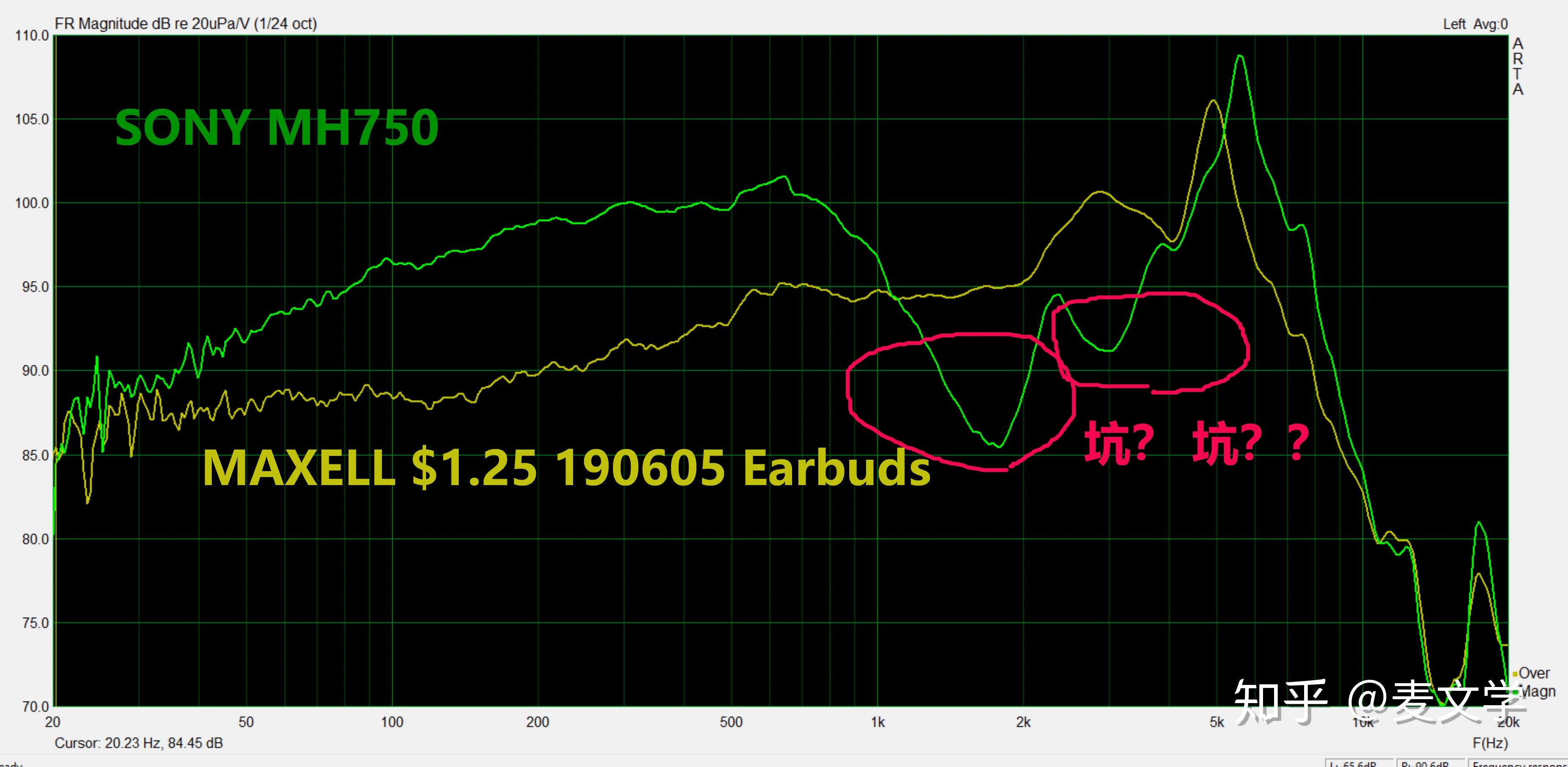Sony MH750 耳塞实测及 EQ 设置 -- 麦文学看图说话系列 - 知乎