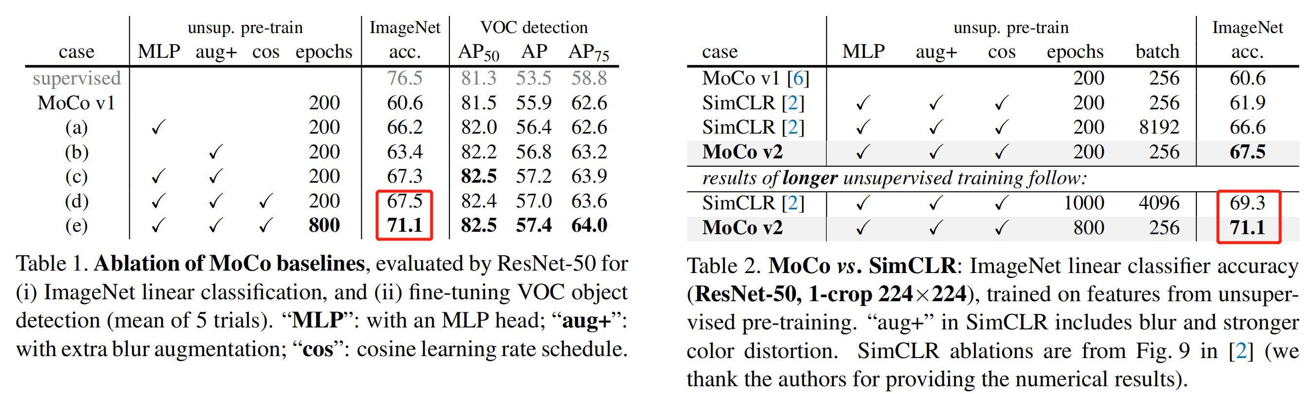 源码解析MoCo-v2：动量对比学习的加强版本 - 知乎