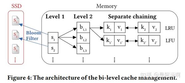 AIBox —— Sparse Table模块解读 - 知乎