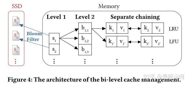 AIBox —— Sparse Table模块解读 - 知乎