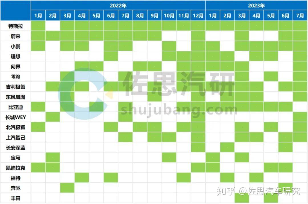 汽车#OTA 研究：OTA功能向全生命周期、软件#SOA 化、#中央超算 发展 @佐思汽研 - 知乎