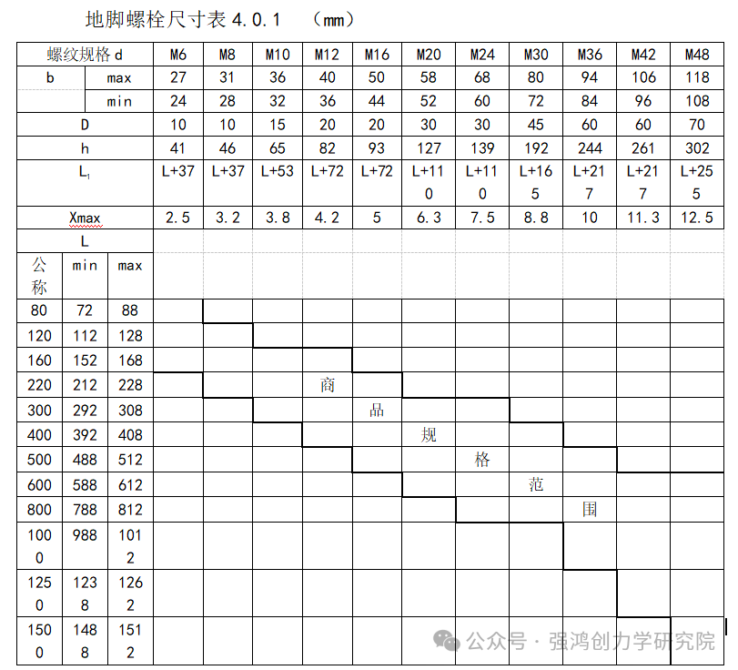 《地脚螺栓设计：筑牢建筑根基的关键规定》 - 知乎