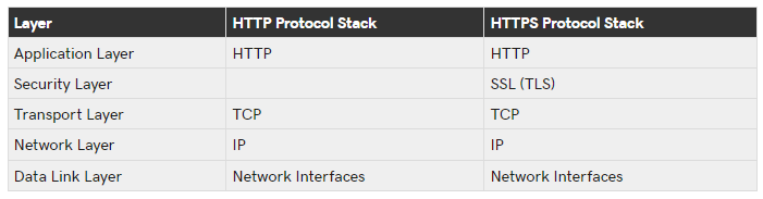 SSL端口是什么？HTTPS的配置指南 - 知乎