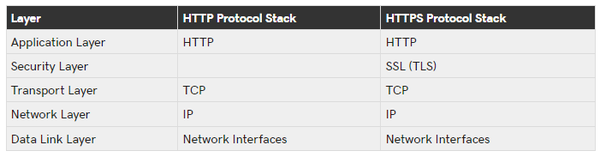 SSL端口是什么？HTTPS的配置指南 - 知乎