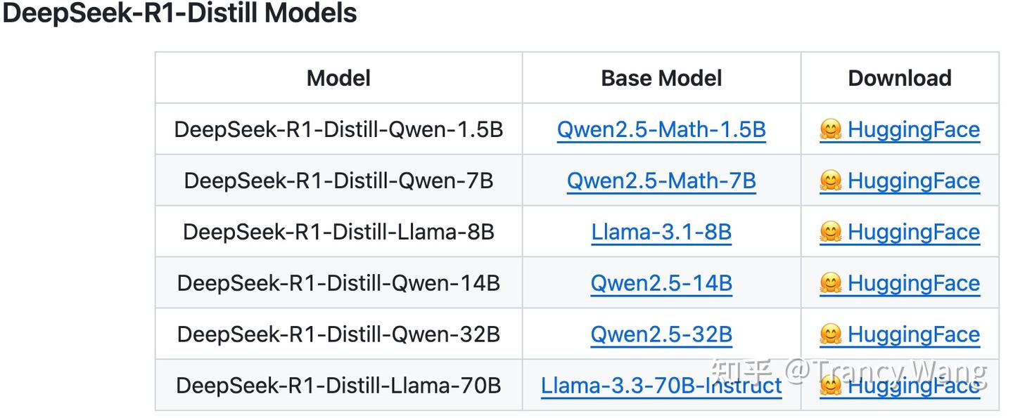 DeepSeek-R1看知识蒸馏-从知识蒸馏综述论文中解密 - 知乎
