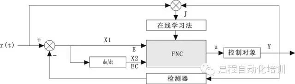 温控研发中，如何正确使用PID控制算法 - 知乎