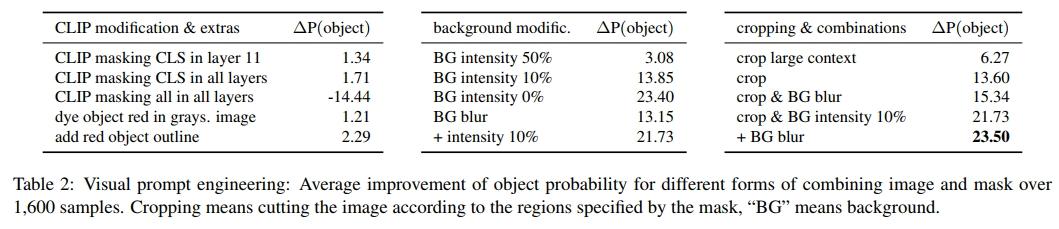 CLIPSeg：利用文本与图像提示进行图像分割 - 知乎