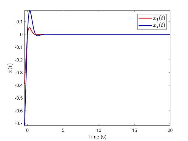时滞系统（Time-delay Systems）—3.4 时滞相关稳定性条件 - 知乎