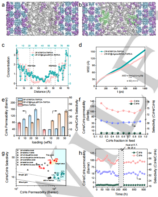 《Angew》：基于MOF的混合基质膜 - 知乎