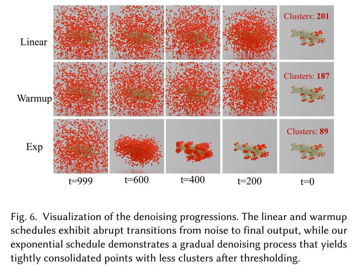 PDT：用扩散模型革新点云，从无序到有序的语义转换 - 知乎