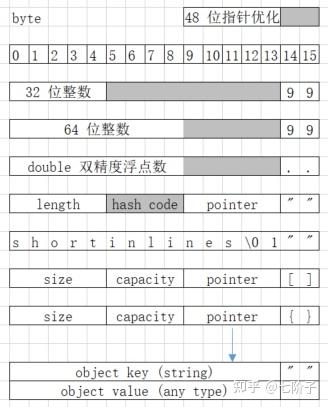 深入浅出理解 rapidjson 与实践 - 知乎
