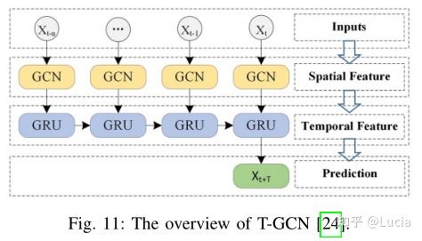 时空图神经网络综述 - 知乎