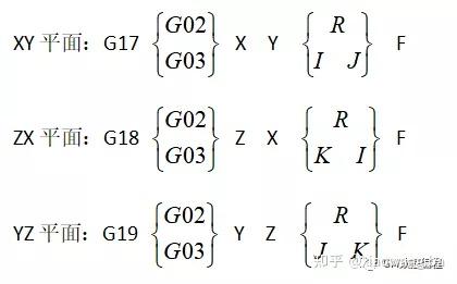 聊聊G02和G03 - 知乎