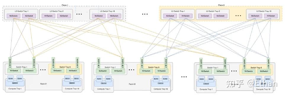 Scale-Up互联之Nvidia：（4）Nvlink+Nvlink Switch构建的拓扑发展（Hybrid cube mesh->full ...