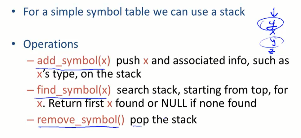 CS143 编译原理笔记 3 - Semantic - 知乎