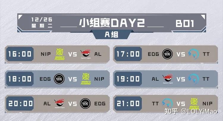 德玛西亚杯A组小组赛：EDG、NIP、TT、AL争夺小组第一 - 知乎
