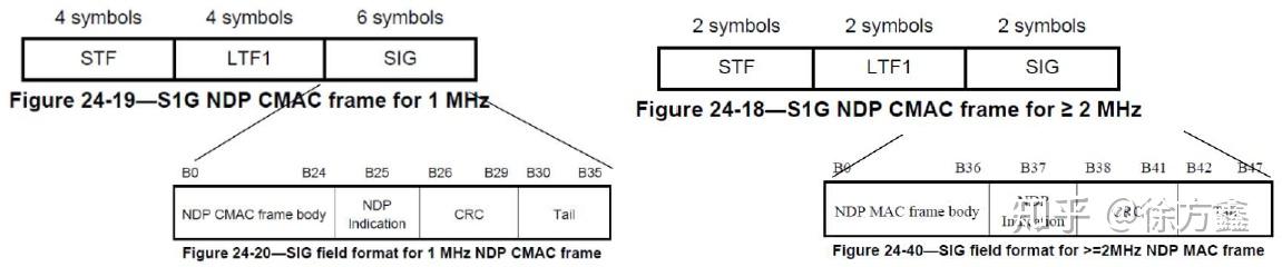 802.11ah（HaLow）协议解析7：NDP控制帧（NDP CMAC Frame） - 知乎