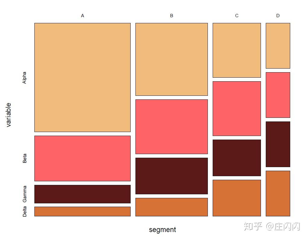 R可视乎|马赛克图 - 知乎