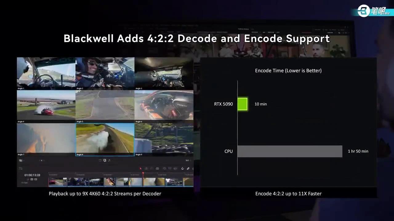 新一代顶级显卡，RTX 5080/5090游戏本深度分析 - 知乎