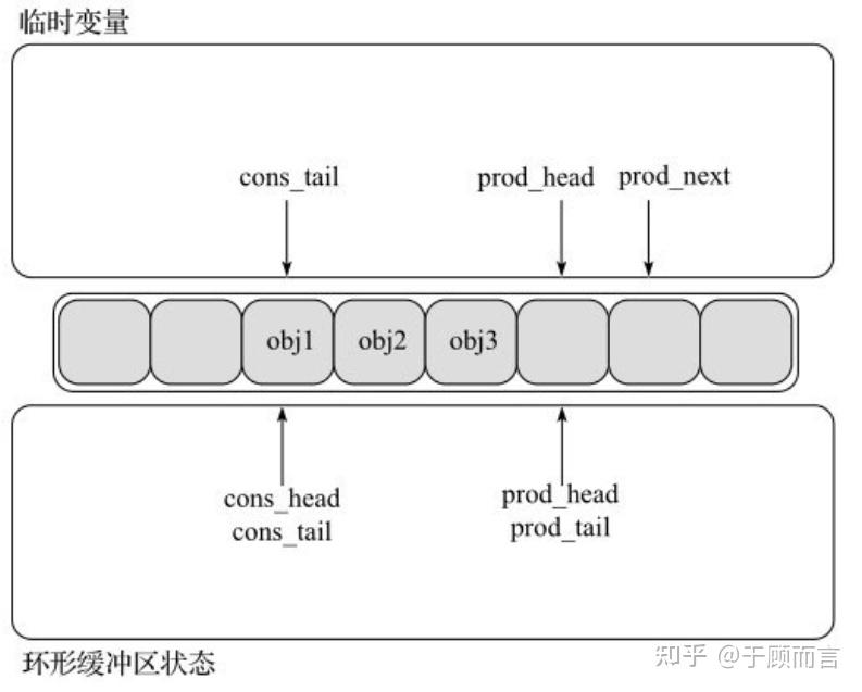 DPDK源码分析之DPDK技术简介 - 知乎