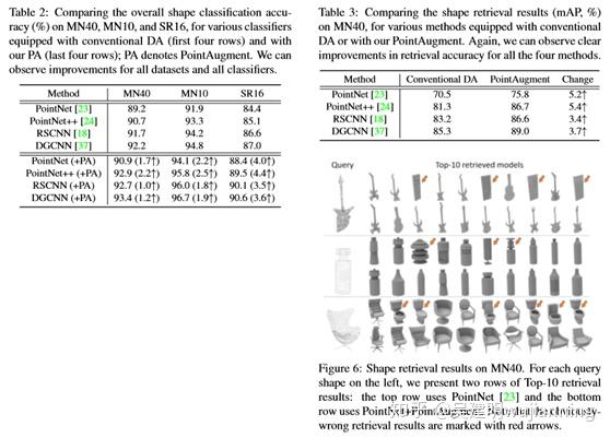 CVPR2020：点云分类的自动放大框架PointAugment - 知乎