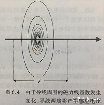 技术干货周刊奉上（寄生电感，PFC控制，MOS） - 知乎