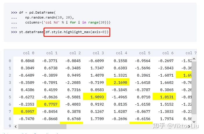 Streamlit教程（三四五）数据、图表与媒体 - 知乎